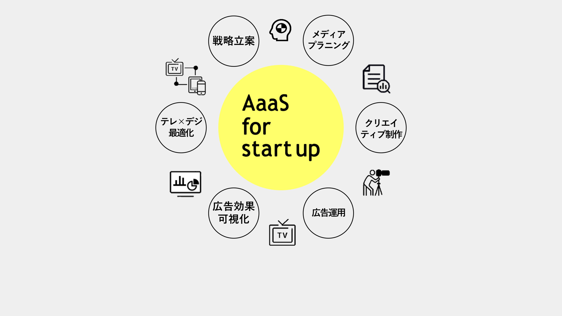 AaaS for startup｜博報堂DYグループ